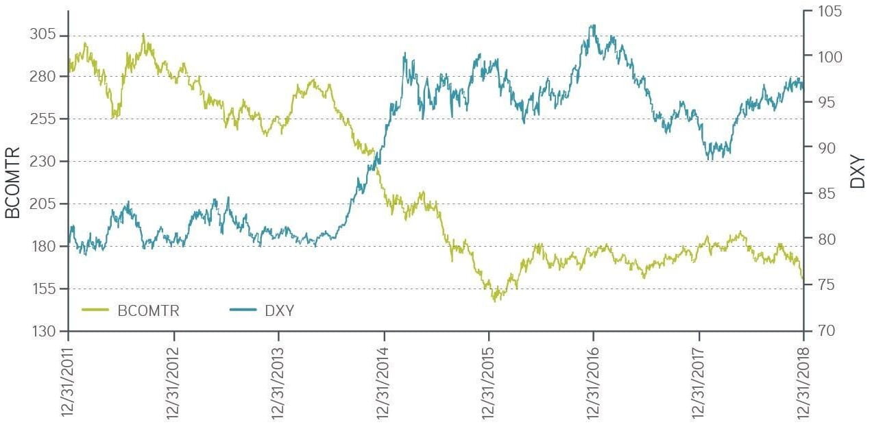 Commodities – Best Asset Class 3 Years in a Row? – Investing and Money